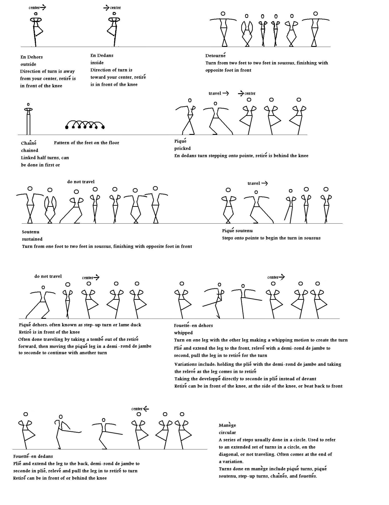 Ballet Turns Dance Concepts Ballet Turns Dance Concepts